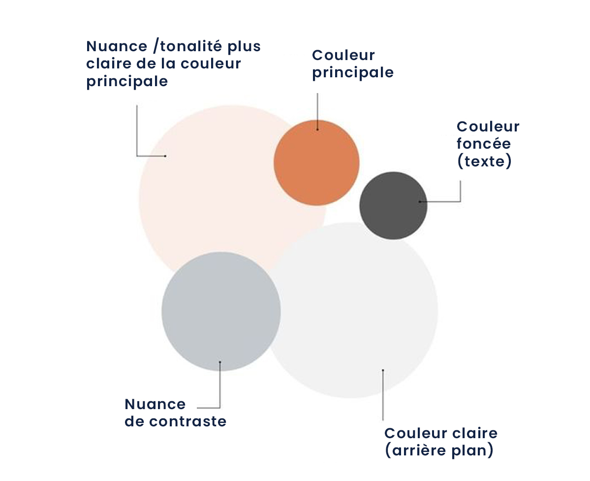 Comment créer une charte graphique web