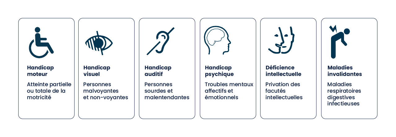 Accessibilité web : pourquoi elle est importante et comment s'y prendre ...